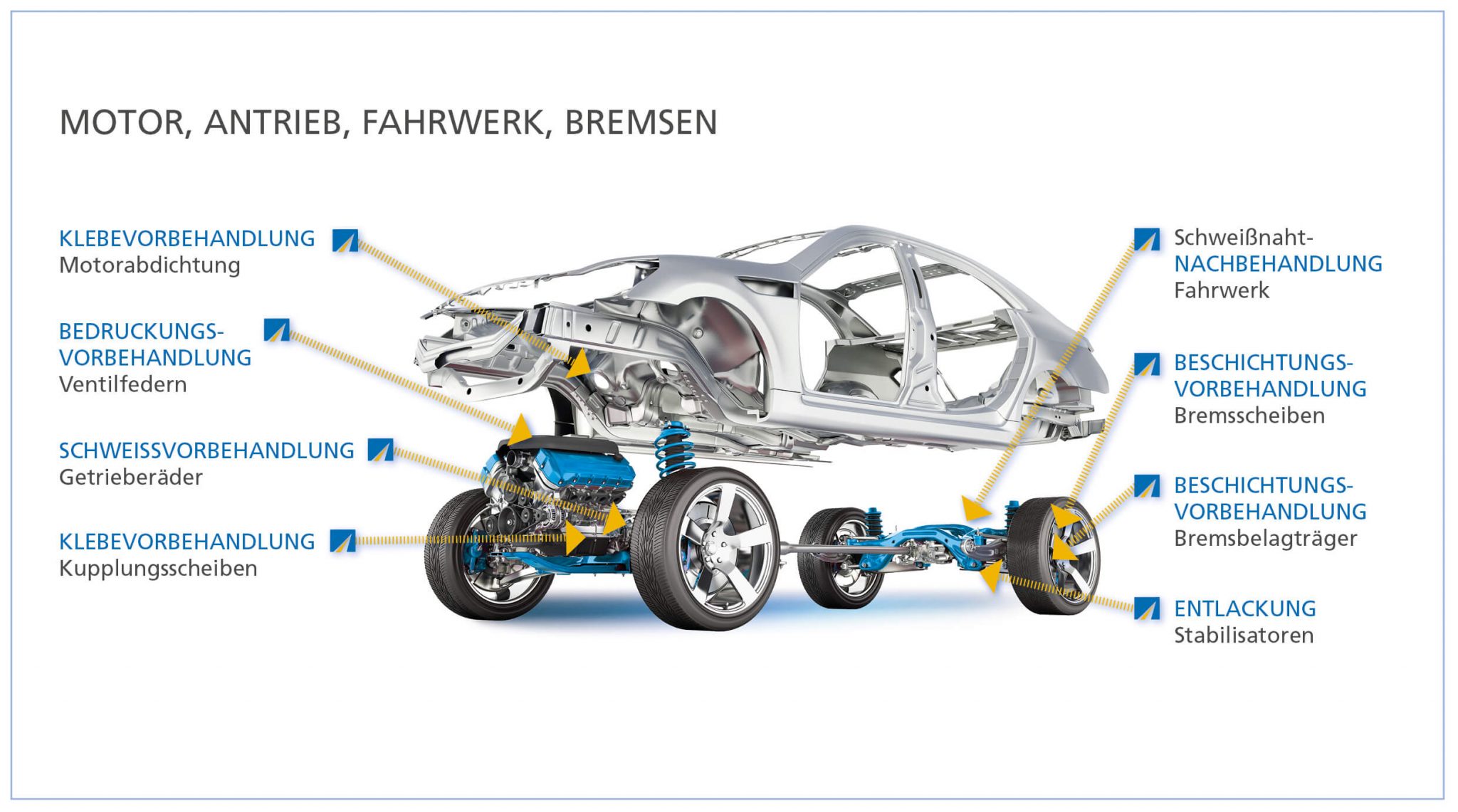 Automobilindustrie und Zulieferer - Clean-Lasersysteme GmbH