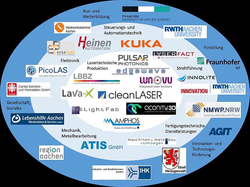 WIR-Bündnis LASER.region.AACHEN in Konzeptphase - cleanLASER